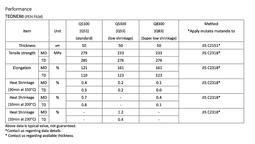 TEONEX® 系列 | TOYOBO PEN 薄膜 | C&T 中泰紙業有限公司